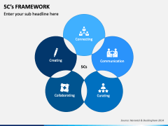 5C Framework PowerPoint and Google Slides Template - PPT Slides
