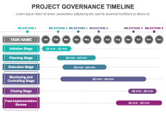 Project Governance Timeline PowerPoint and Google Slides Template - PPT ...