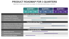 Product Roadmap for 3 Quarters PowerPoint and Google Slides Template ...