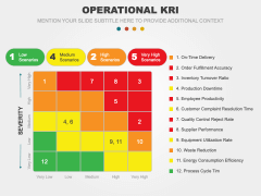 Operational KRI PowerPoint and Google Slides Template - PPT Slides