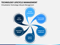 Technology Lifecycle Management PowerPoint and Google Slides Template ...