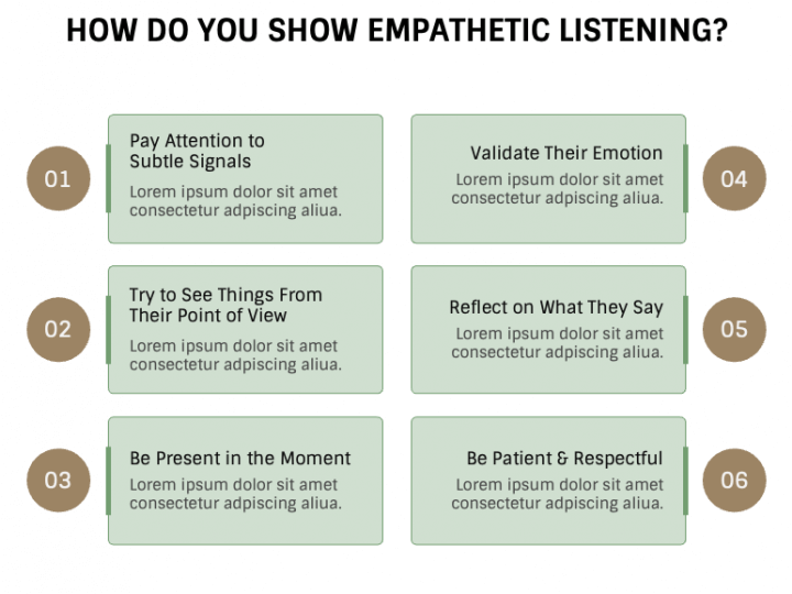 Empathic Listening PowerPoint and Google Slides Template - PPT Slides