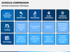 Schedule Compression PowerPoint and Google Slides Template - PPT Slides