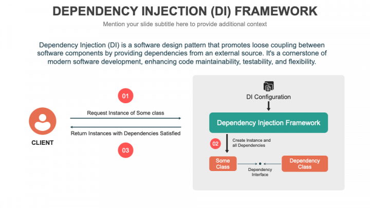 Dependency Injection Framework PowerPoint and Google Slides Template - PPT Slides