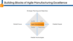 Agile Manufacturing PowerPoint and Google Slides Template - PPT Slides