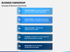 Business Ownership PowerPoint and Google Slides Template - PPT Slides