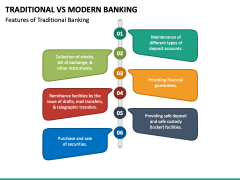 Traditional Vs Modern Banking PowerPoint and Google Slides Template ...
