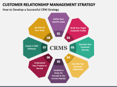 Customer Relationship Management Strategy PowerPoint and Google Slides ...