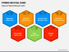 Hybrid Mutual Fund PowerPoint and Google Slides Template - PPT Slides