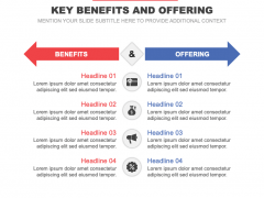 Key Benefits and Offering PowerPoint and Google Slides Template - PPT ...