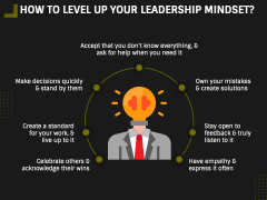 Leadership Mindset PowerPoint and Google Slides Template - PPT Slides