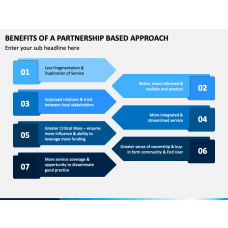 Partnership Benefits PowerPoint Template - PPT Slides