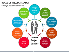 Roles of Project Leader PowerPoint and Google Slides Template - PPT Slides