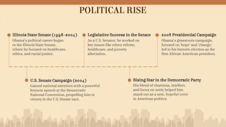Free - Barack Obama PowerPoint and Google Slides Template - PPT Slides