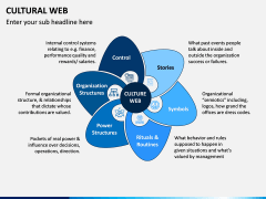 Cultural Web PowerPoint and Google Slides Template - PPT Slides