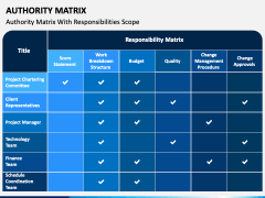 Authority Matrix PowerPoint and Google Slides Template - PPT Slides