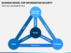 Business Model for Information Security PowerPoint and Google Slides ...
