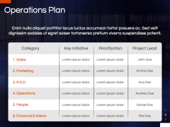 IT Company Business Plan PowerPoint and Google Slides Template - PPT Slides