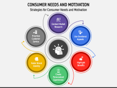 Consumer Needs and Motivation PowerPoint Template and Google Slides Theme