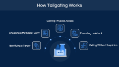 Tailgating Attack PowerPoint and Google Slides Template - PPT Slides