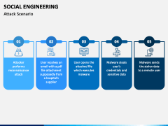 Social Engineering PowerPoint and Google Slides Template - PPT Slides
