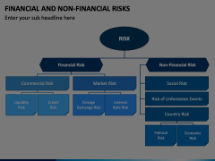 Financial and Non Financial Risks PowerPoint and Google Slides Template ...