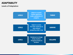 Adaptability PowerPoint and Google Slides Template - PPT Slides