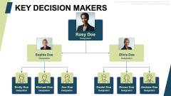 Key Decision Makers PowerPoint and Google Slides Template - PPT Slides