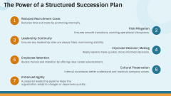 Succession Planning Framework PowerPoint and Google Slides Template ...