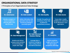Organizational Data Strategy PowerPoint and Google Slides Template ...