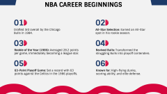 Free - Michael Jordan Presentation for PowerPoint and Google Slides ...