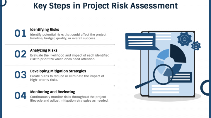 Project Risk Assessment PowerPoint and Google Slides Template - PPT Slides