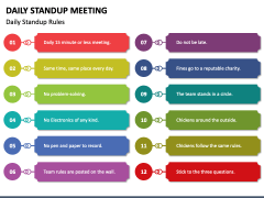 Daily Standup Meeting PowerPoint and Google Slides Template - PPT Slides