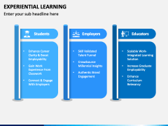 Experiential Learning PowerPoint and Google Slides Template - PPT Slides