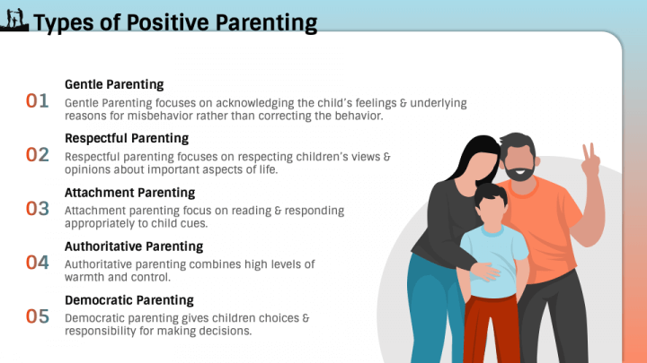 Positive Parenting PowerPoint and Google Slides Template - PPT Slides