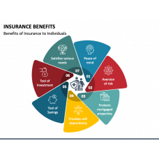 Term Life Insurance PowerPoint Template - PPT Slides