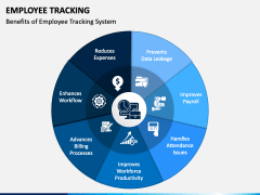 Employee Tracking PowerPoint and Google Slides Template - PPT Slides
