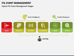 ITIL Event Management PowerPoint and Google Slides Template - PPT Slides