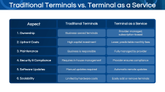 Terminal as a Service PowerPoint and Google Slides Template - PPT Slides