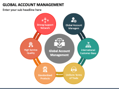 Global Account Management PowerPoint and Google Slides Template - PPT ...