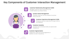 Customer Interaction Management PowerPoint and Google Slides Template