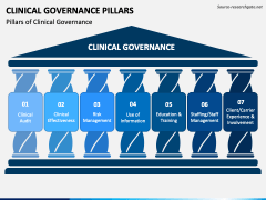 Clinical Governance Pillars PowerPoint and Google Slides Template - PPT ...