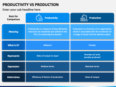 Productivity Vs Production PowerPoint and Google Slides Template - PPT ...