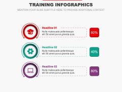 Training Infographics for PowerPoint and Google Slides