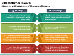 Observational Research PowerPoint and Google Slides Template - PPT Slides