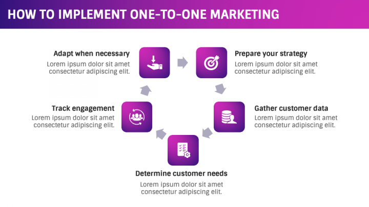 One-to-One Marketing PowerPoint and Google Slides Template - PPT Slides
