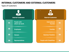 Internal Customers and External Customers PowerPoint and Google Slides ...