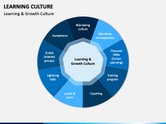 Learning Culture PowerPoint and Google Slides Template - PPT Slides