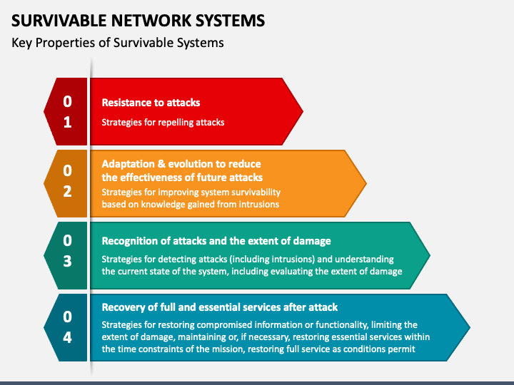 Survivable Network Systems PowerPoint and Google Slides Template - PPT ...