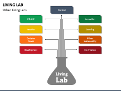 Living Lab PowerPoint and Google Slides Template - PPT Slides